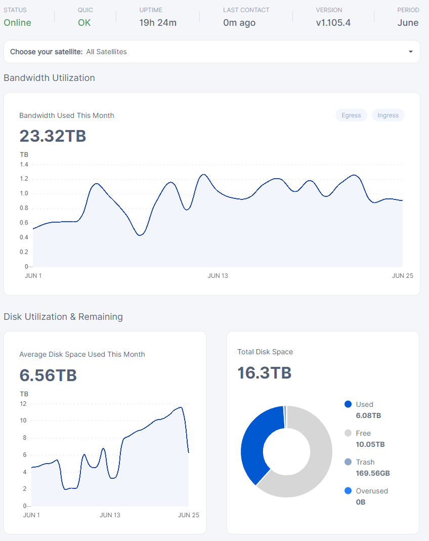 Multinode Dashboard Shows A Different Used Space Than The Single Node