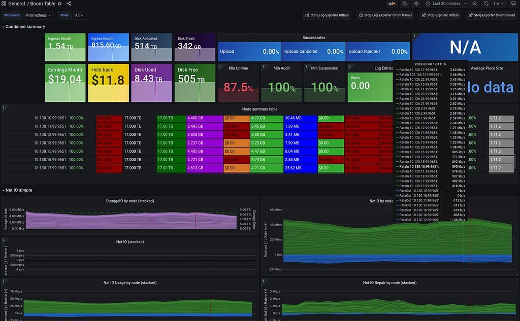 What is this dashboard? - FAQ - Storj Community Forum (official)