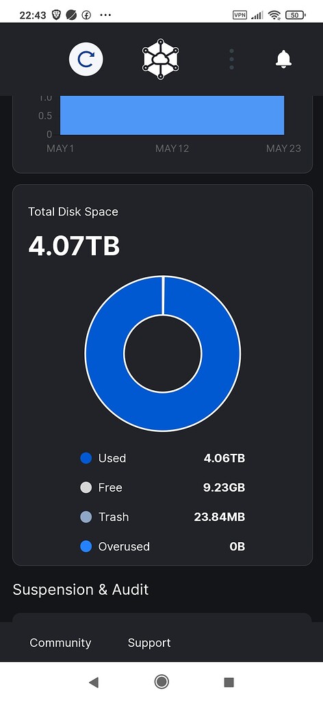 Delta between used space on disk and used space on dashboard - troubleshooting - Storj Community ...