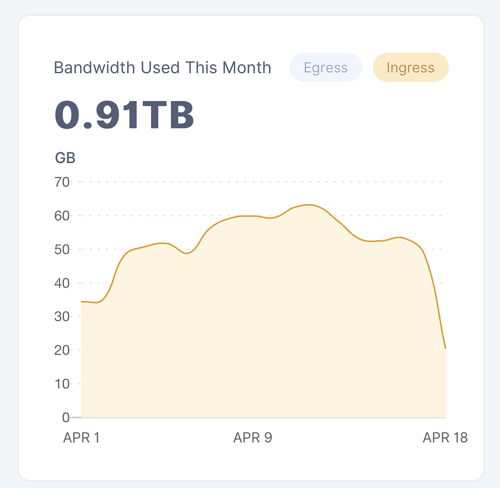 All good things… - Node Operators - Storj Community Forum (official)