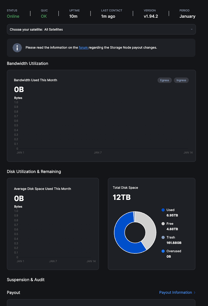 Node Dashboard: Online Status and QUIC Functionality OK, but Charts ...