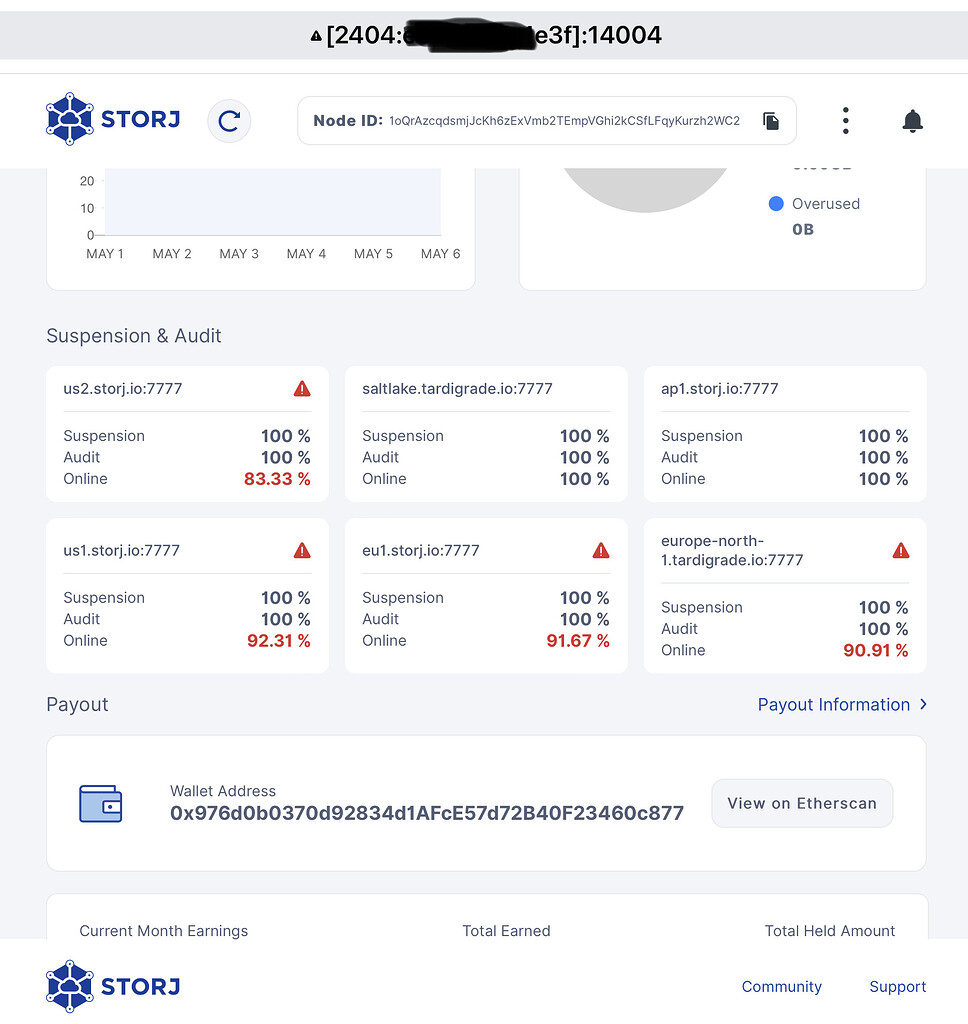 Massive Inconsistent availability figures per satellite - troubleshooting - Storj Community ...