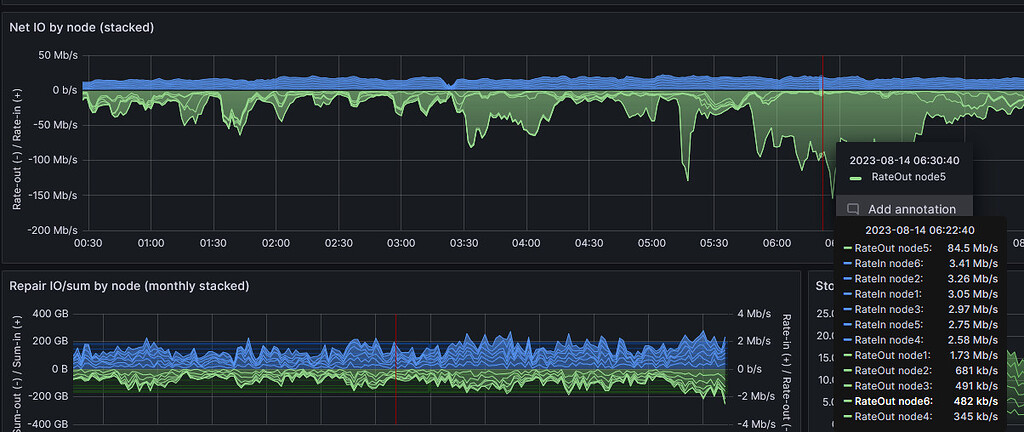 Interesting storage activity - Node Operators - Storj Community Forum ...