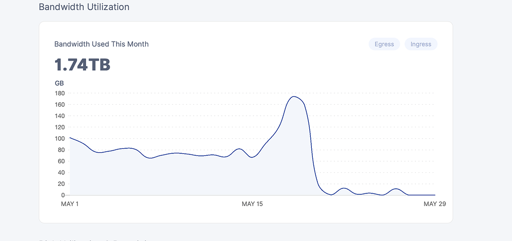 Bandwidth graph blip - troubleshooting - Storj Community Forum (official)