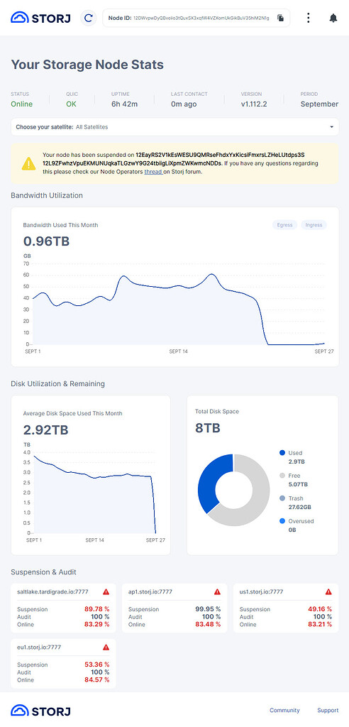 Node suspended after migration from Synology to Windows - troubleshooting - Storj Community ...