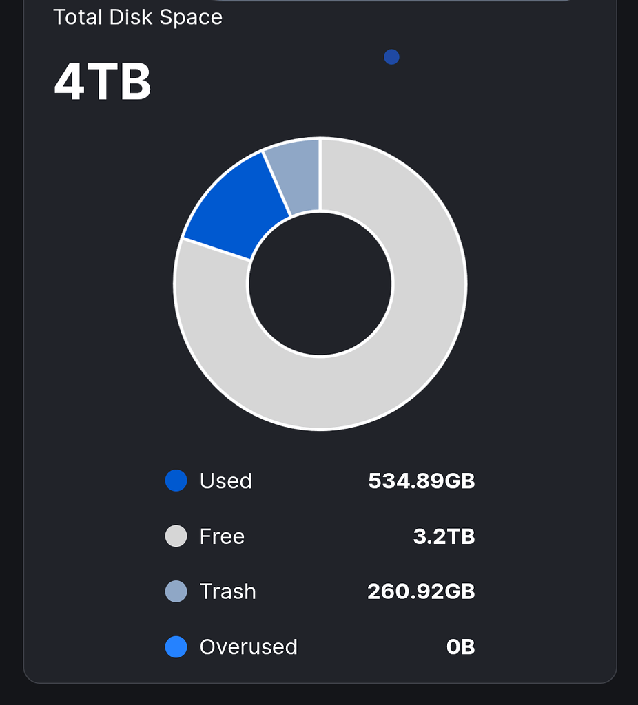 Never go over 600gb - Node Operators - Storj Community Forum (official)