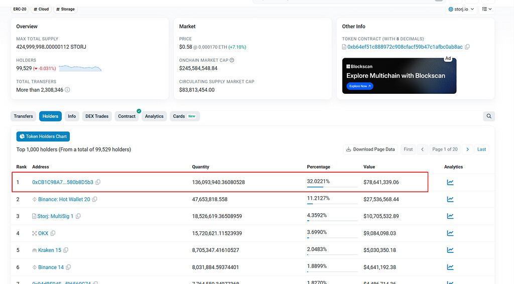 Who owns this 32% tokens of total supply address? - Storj Community ...