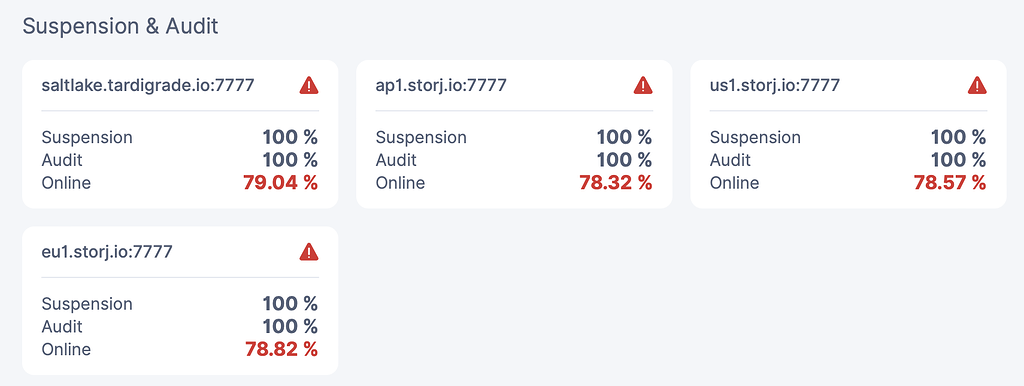 Start Getting An Error On One Node Few Days Ago Manager Closed