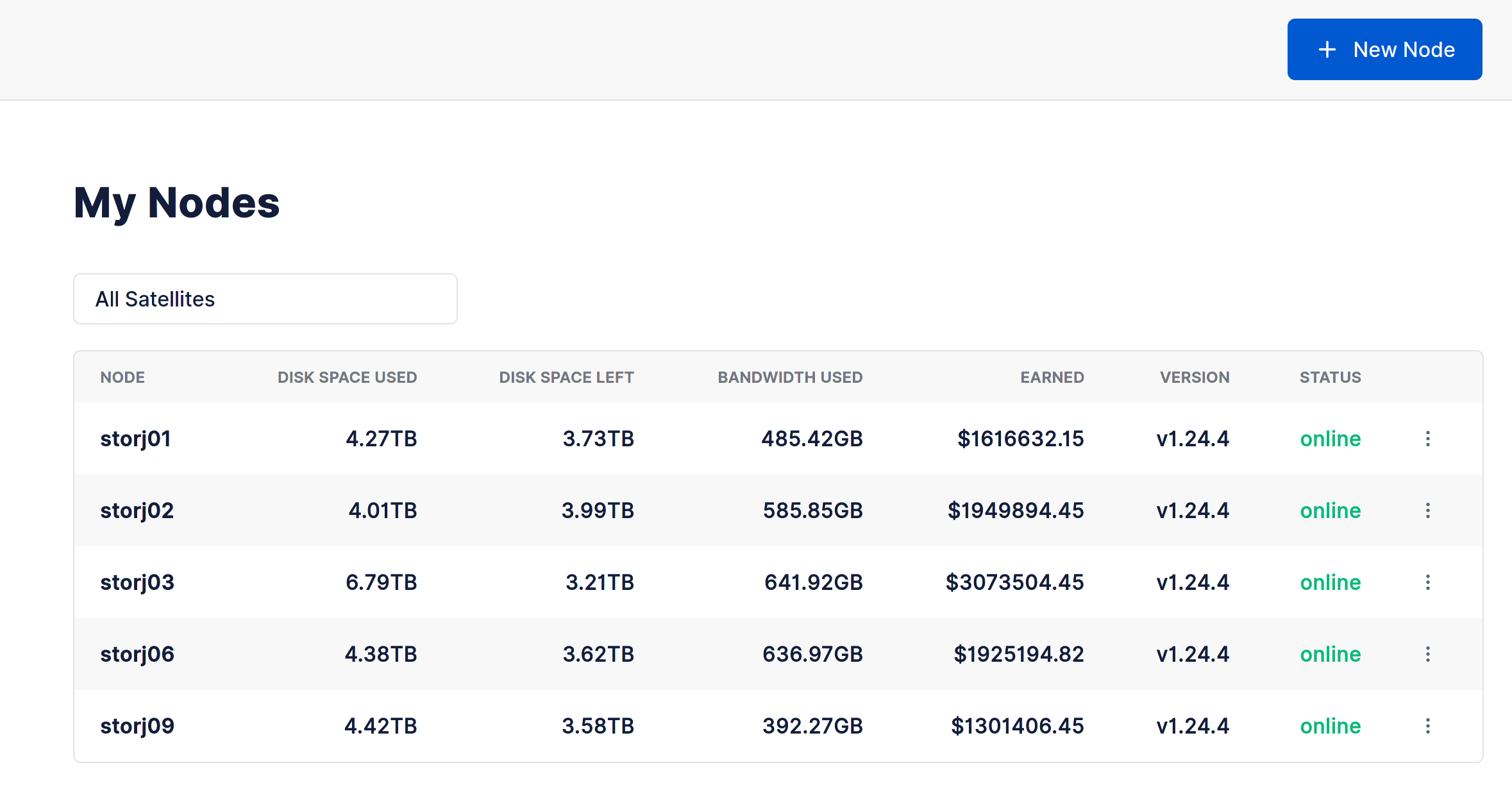 [Tech Preview] Storage Node Multinode Dashboard - #40 by fmoledina ...