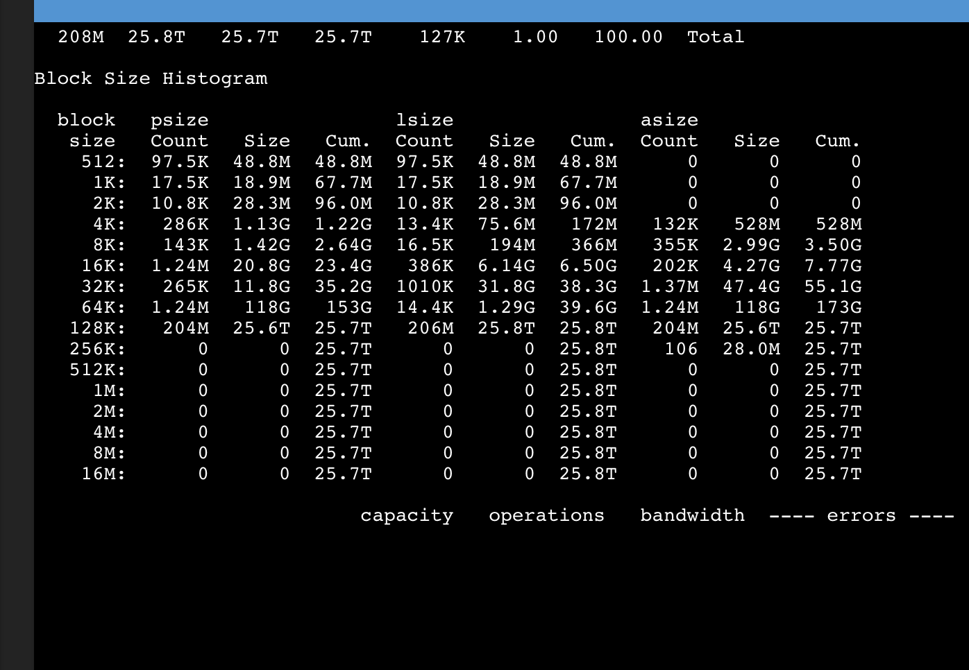 Notes On Storage Node Performance Optimization On Zfs Node Operators 2422