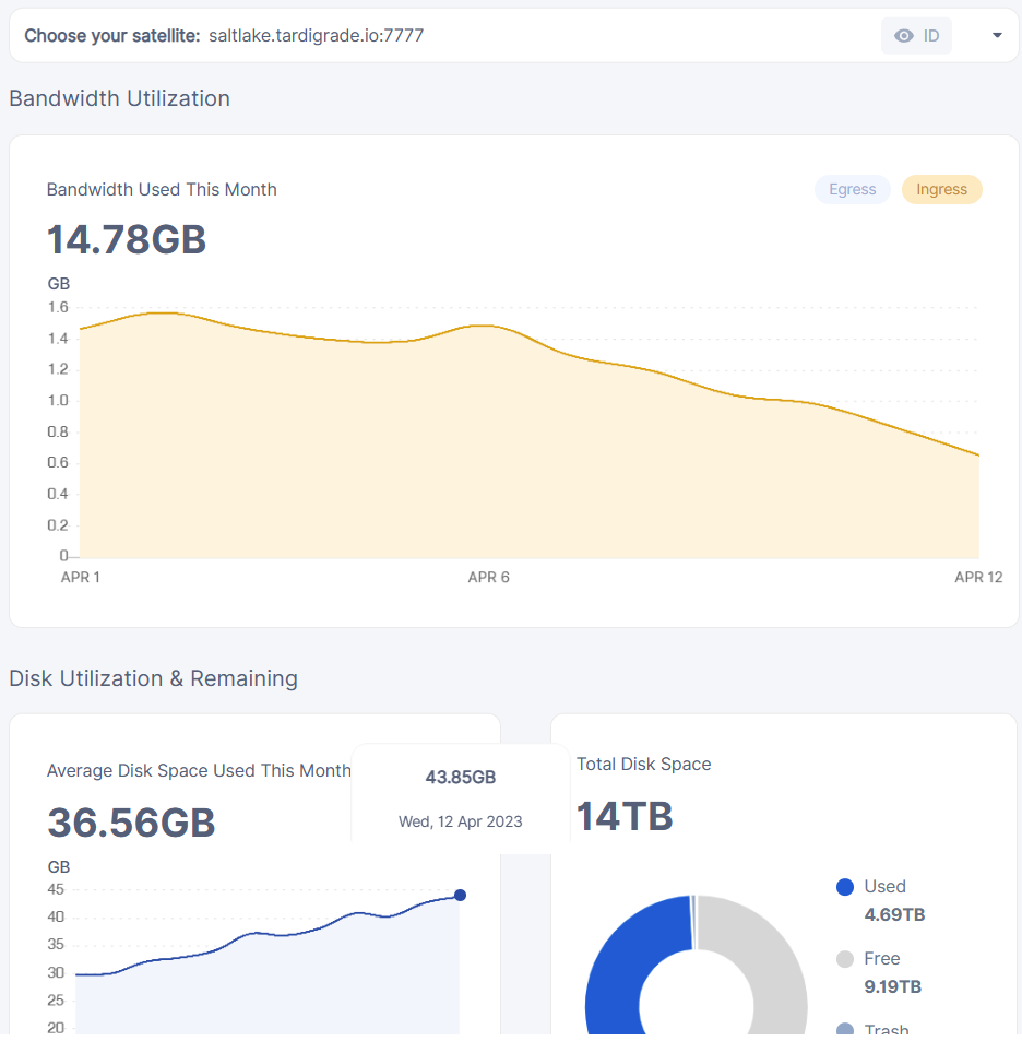 Bandwidth Utilization Comparison Thread 1717 By Snorkel Faq Storj Community Forum Official