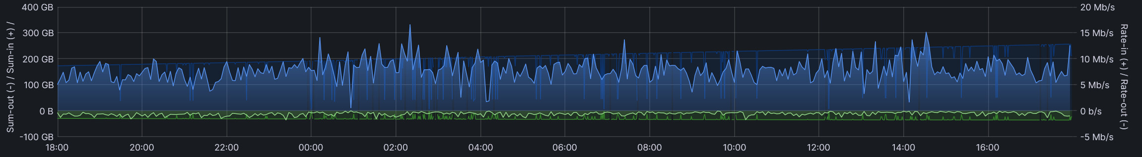 How To Monitor All Nodes In Your Lan Using Prometheus Grafana Linux Using Docker 122 By